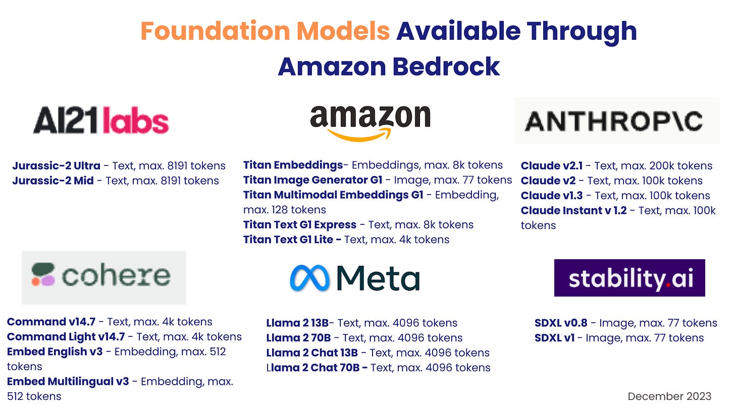 How BigTech Invested in AI Companies in 2023