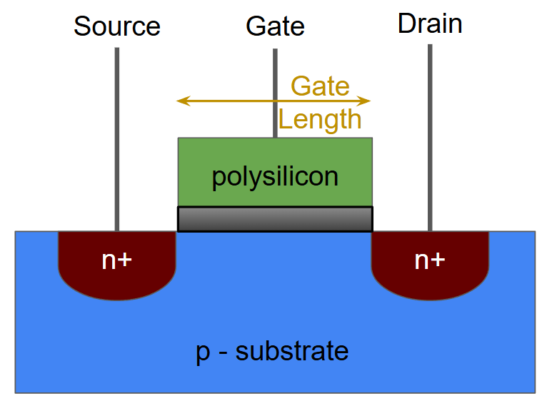 Demystifying the semiconductor process node
