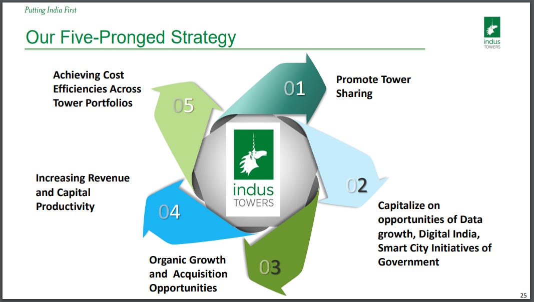 Indus Towers - A bet on the future of India's wireless data infrastructure