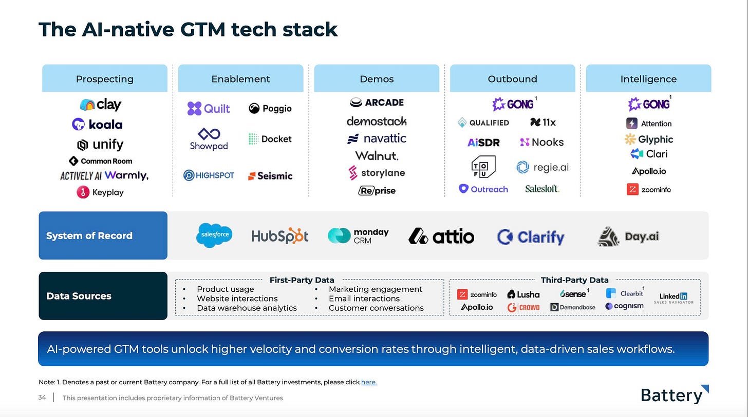 🌊 AI Agent Directories - by Ivan Landabaso