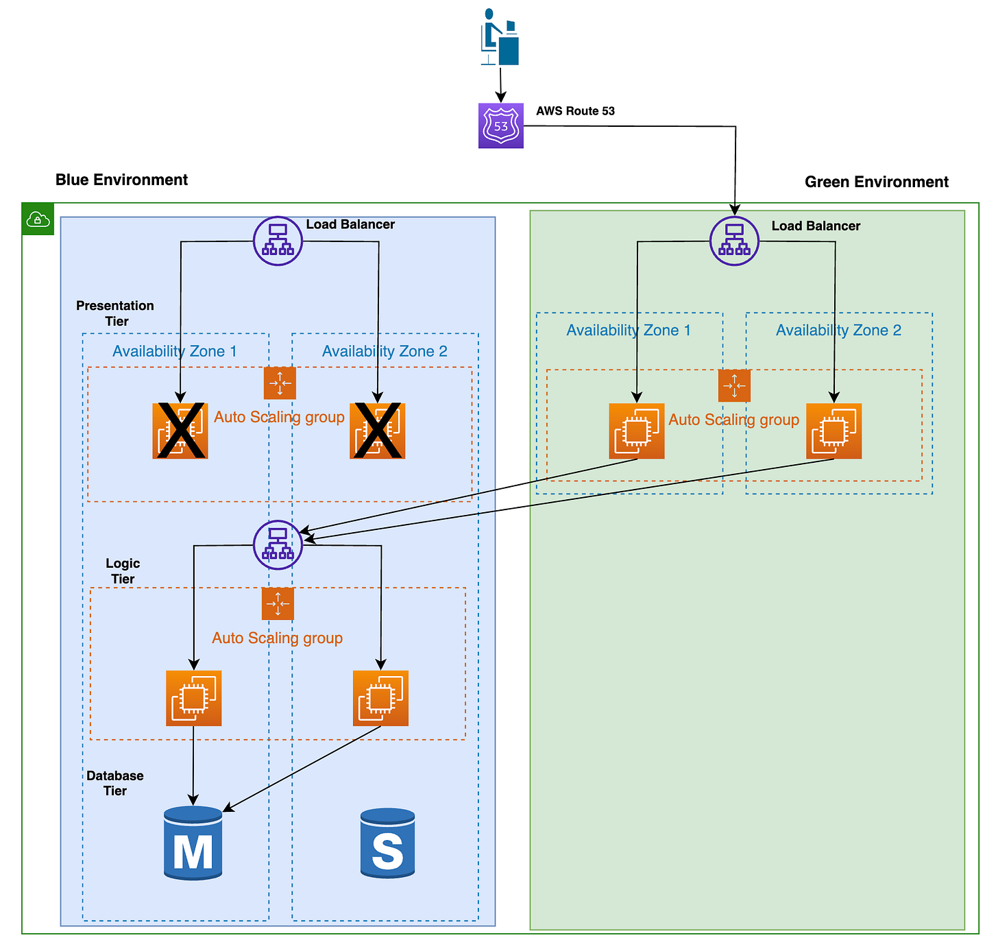 How to Deploy Changes to an Application – Deployment Strategies Explained How to Deploy Changes to an Application – Deployment Strategies Explained