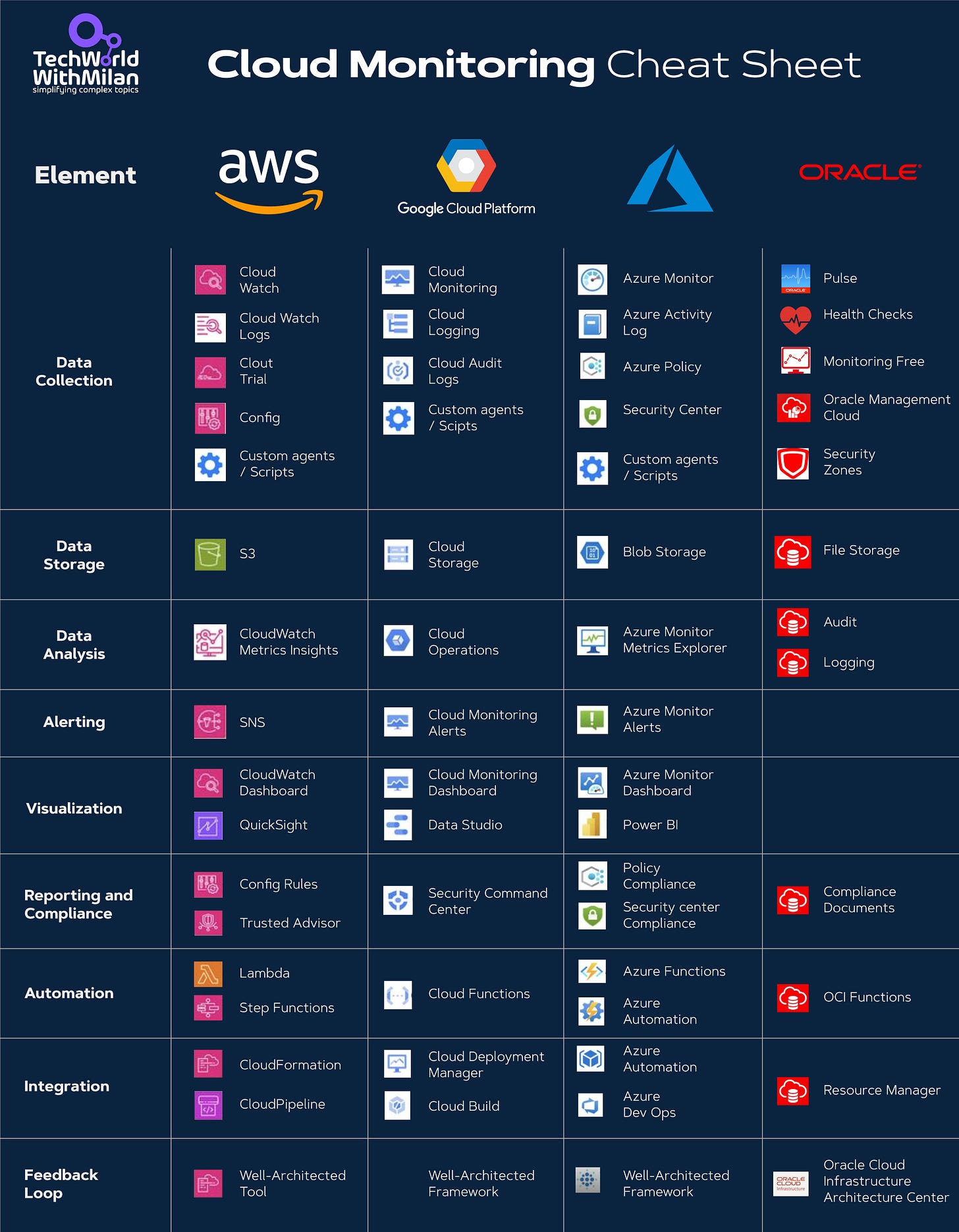 How do you test your software architecture?