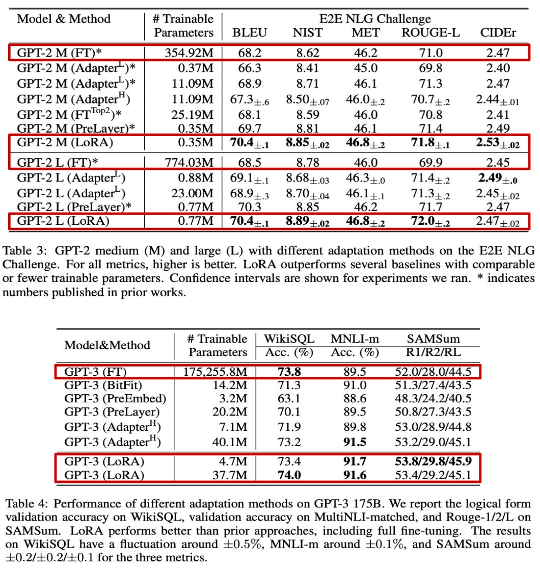 Easily Train a Specialized LLM: PEFT, LoRA, QLoRA, LLaMA-Adapter, and More