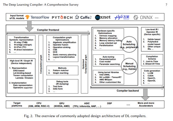 리벨리온: 국내 1위 AI 팹리스 분석 리포트 - by Doyeob Kim