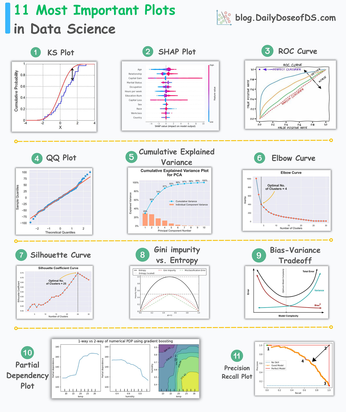 A Visual and Intuitive Guide to QQ Plot That You Always Wanted to Read