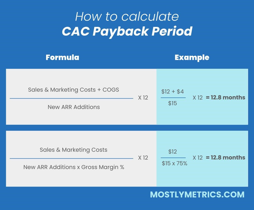 How to calculate CAC Payback Period (the right way)
