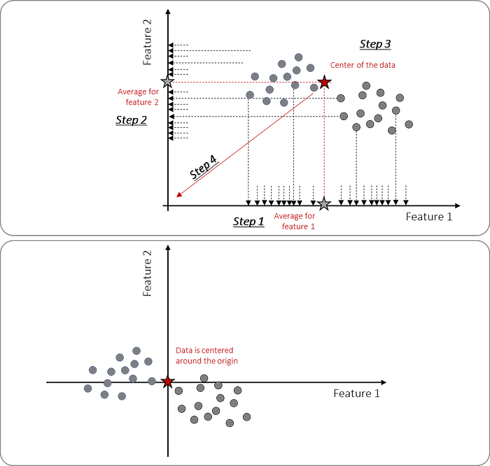 What Are PCA Loadings And How To Effectively Use Biplots?