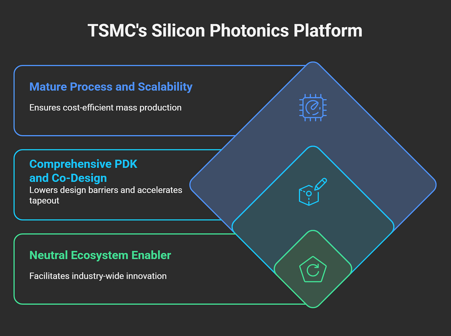 OFC50: TSMC’s Vision for Silicon Photonics — From Pure Foundry to ...