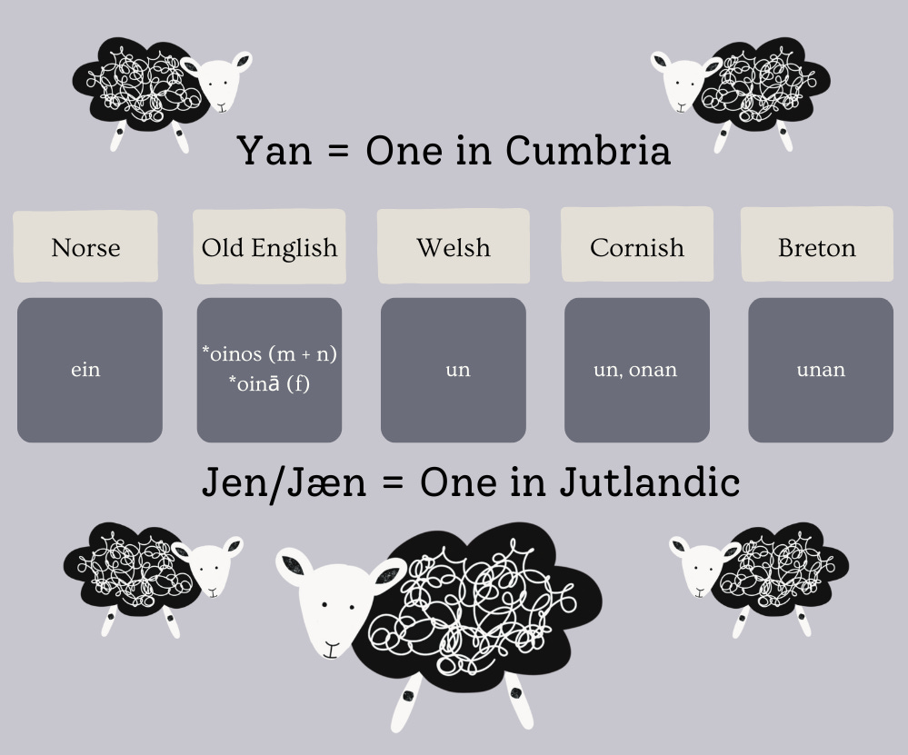 The Cumbrian Art of Counting Sheep - by Lindsay