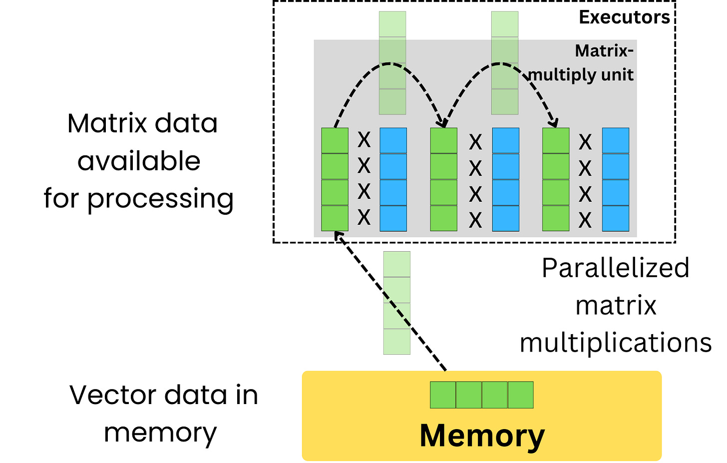A Practical Guide to Scaling ML Model Training