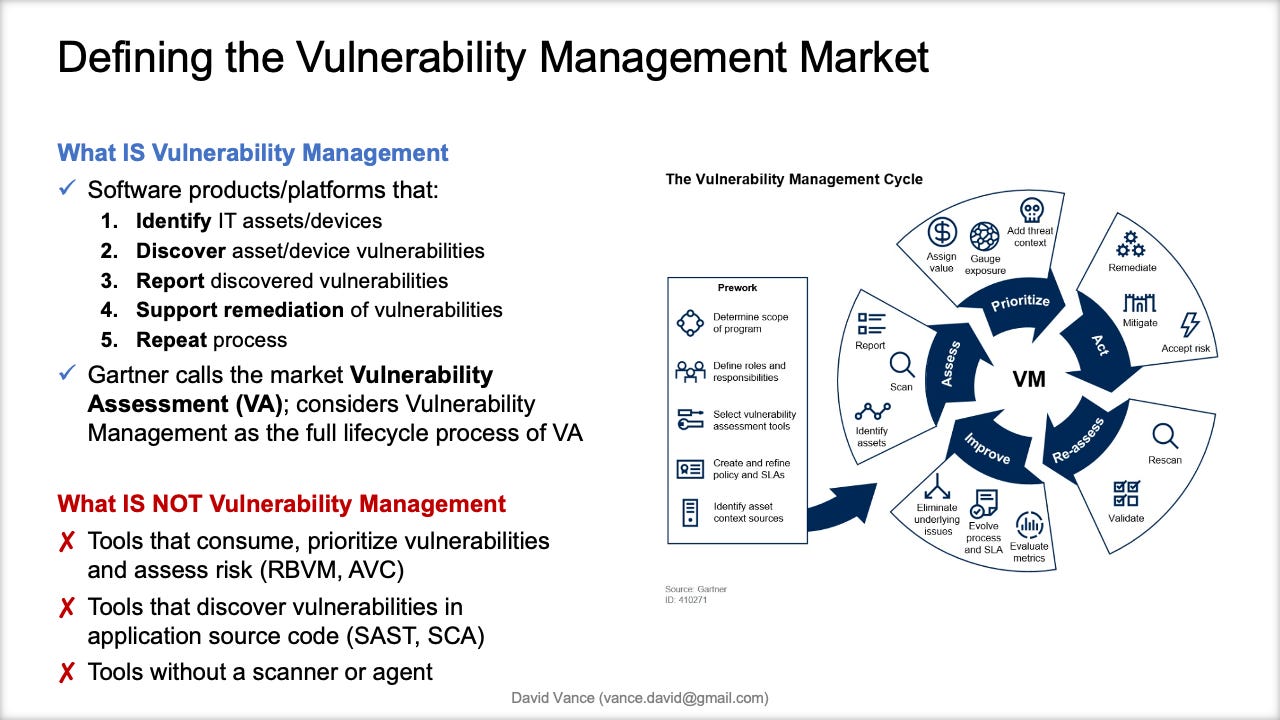 The future of Vulnerability Management - by David Vance
