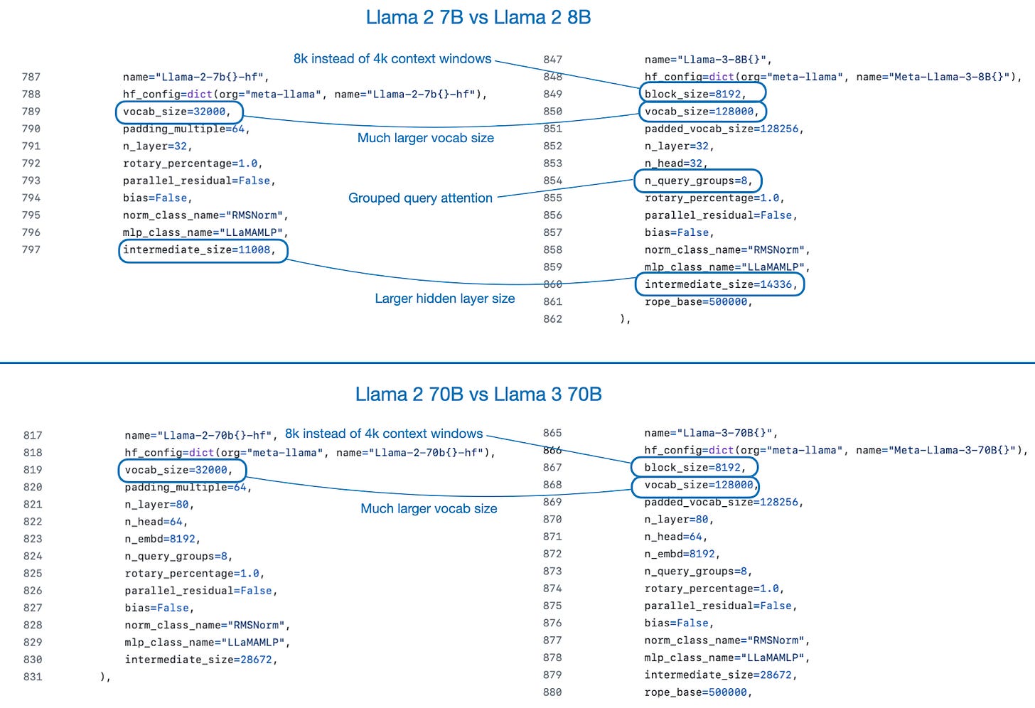 How Good Are the Latest Open LLMs? And Is DPO Better Than PPO?