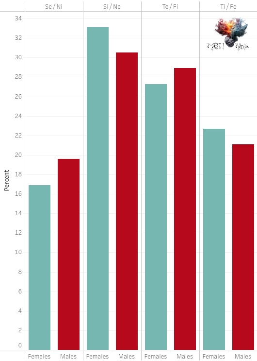 MBTI Statistics - by Siren Watcher - MBTI Ninja