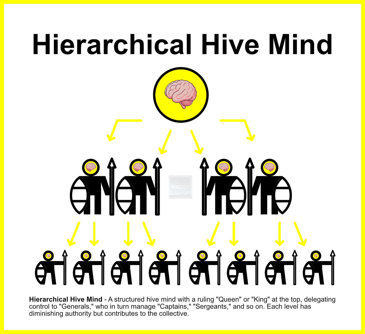The Four Types of Hive Minds in Science Fiction