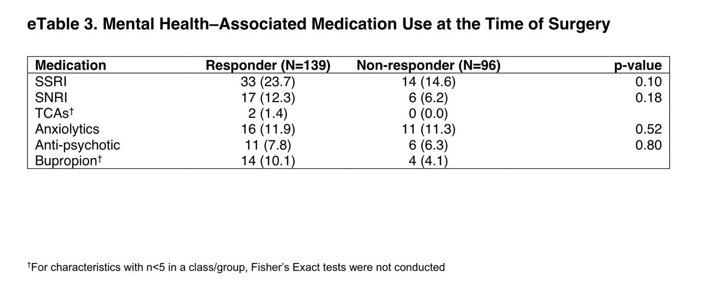 Critical Appraisal of ‘Long-Term Regret and Satisfaction With Decision ...