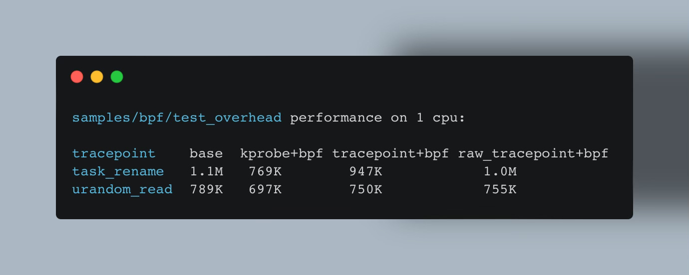 Tracepoints, Kprobes, or Fprobes: Which One Should You Choose?