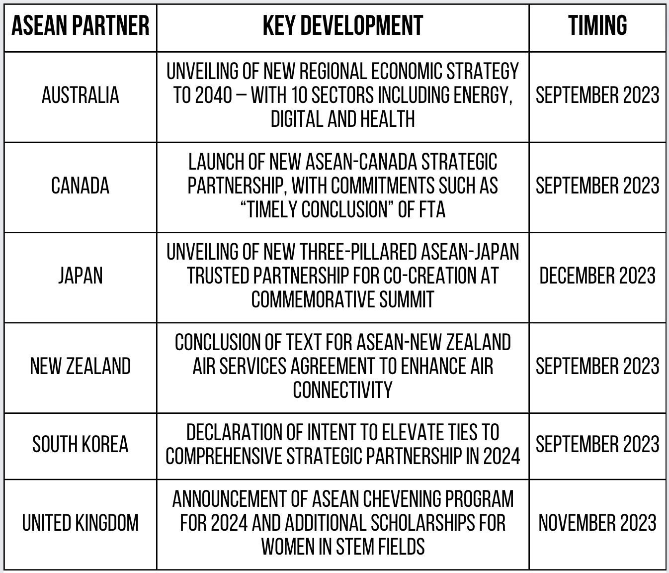 Southeast Asia in 2024: What to Watch in Geopolitics and Geoeconomics