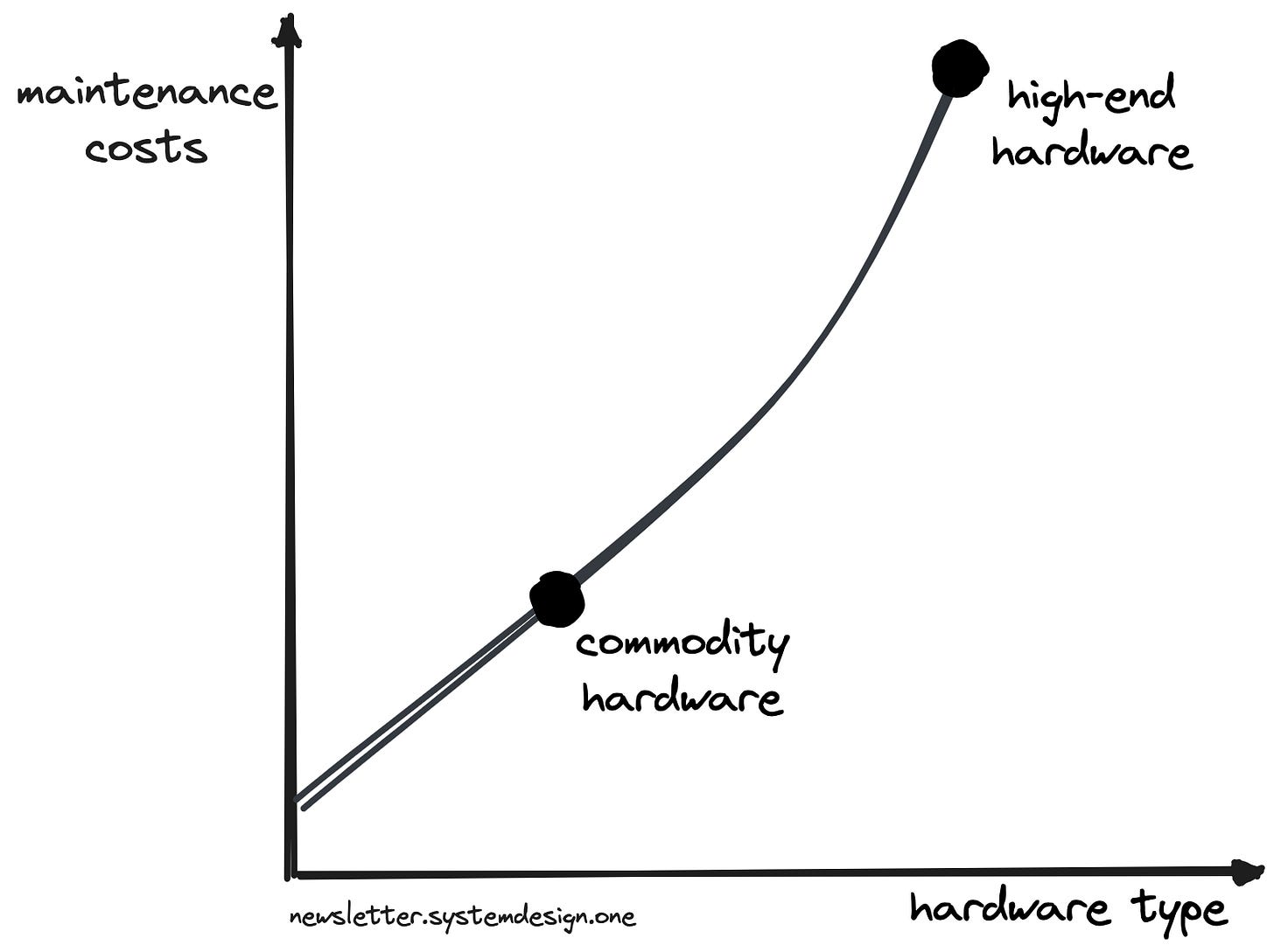 YouTube Scalability - by Neo Kim