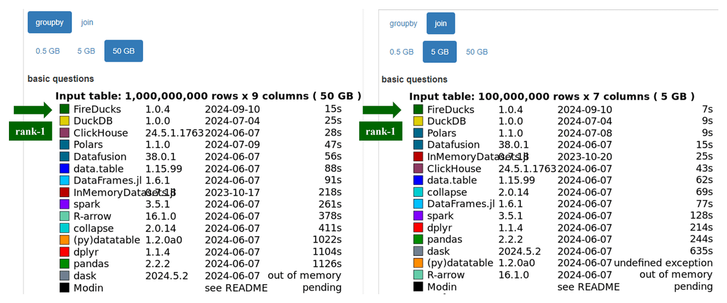 FireDucks vs. Pandas vs. DuckDB vs. Polars FireDucks vs. Pandas vs. DuckDB vs. Polars