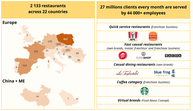 AmRest (WSE: EAT / FRA: 1QT / OTCMKTS: ARHOF): A Leading European ...