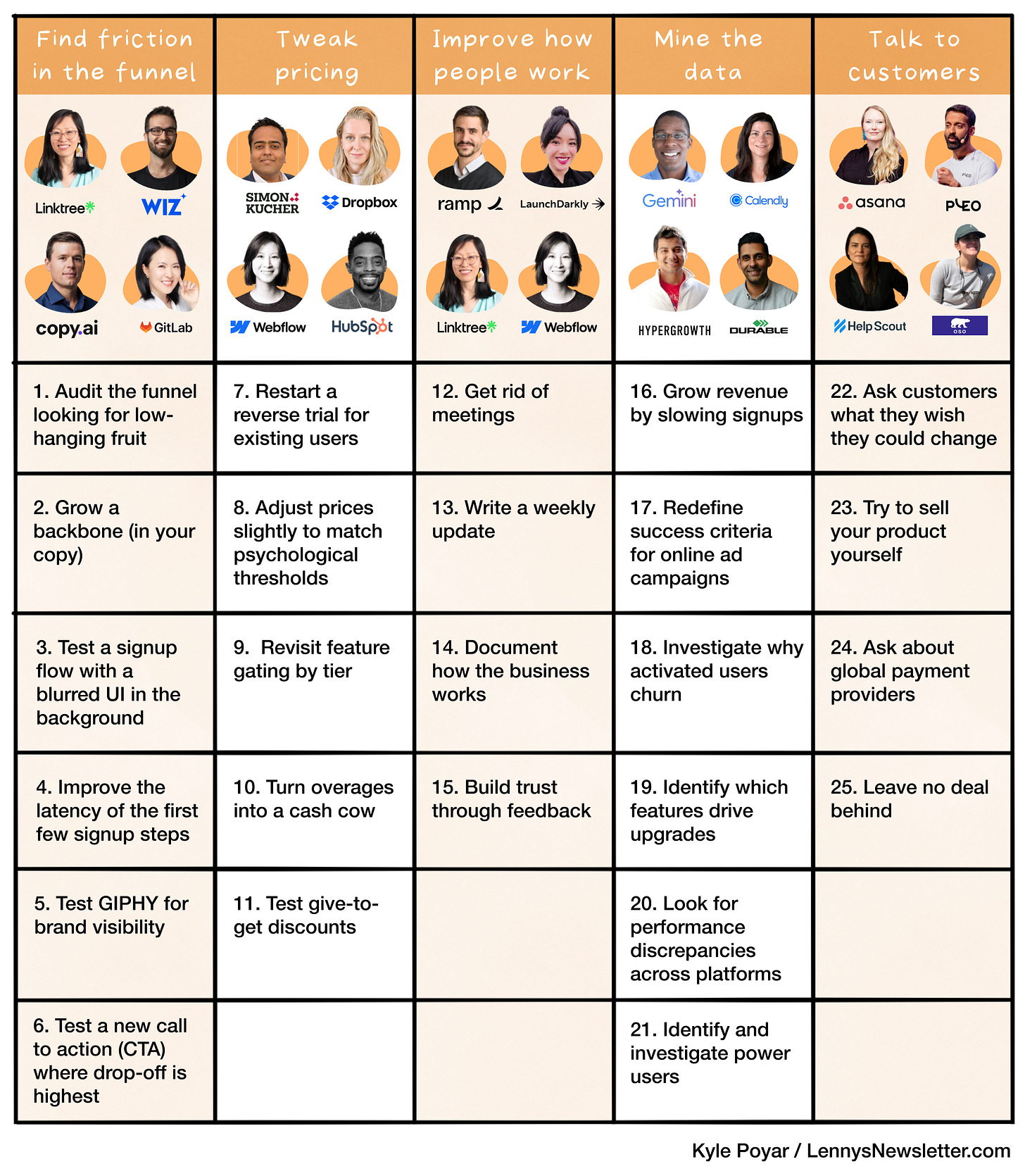 How to make an impact in your first 90 days - by Kyle Poyar