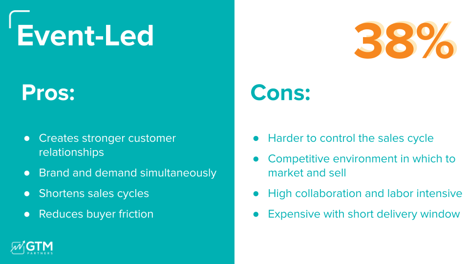 The 6 GTM Motions Every B2B Should Know (And How to Use Them)