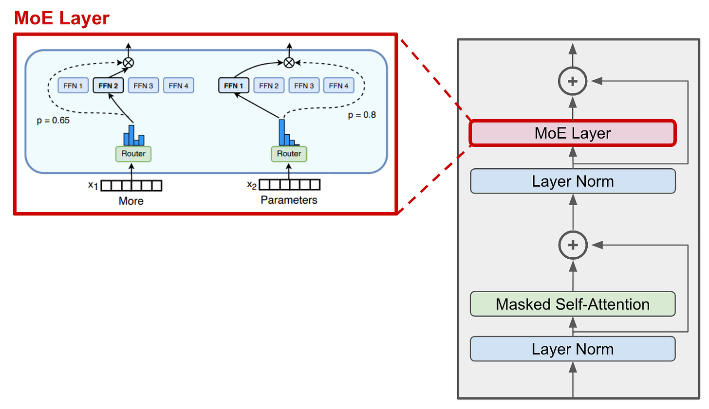 Mixture-of-Experts (MoE): The Birth and Rise of Conditional Computation