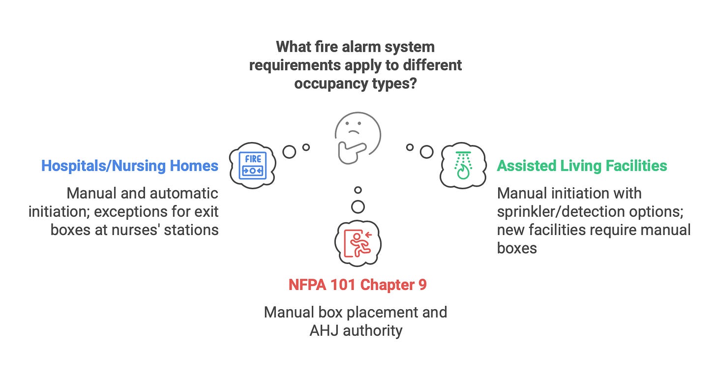 Understanding Fire Alarm Box Requirements: Did You Know?