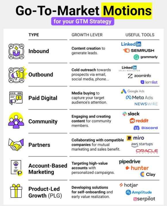 5 GTM Principles You Should Know as a PM