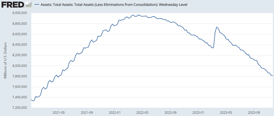 Model Portfolios | December Update - by Bob Brinker