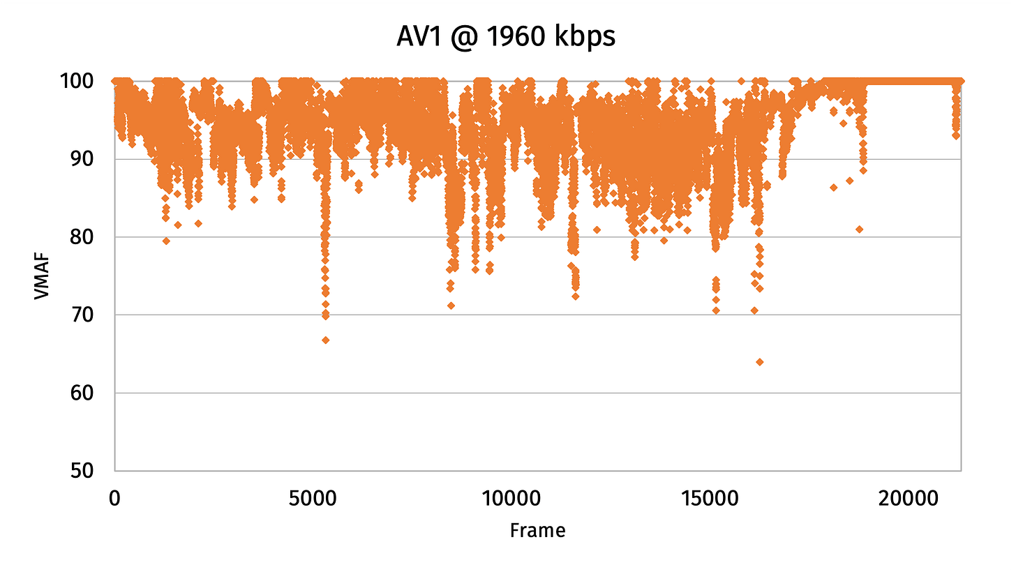 Codecs for the 4K Era: HEVC, AV1, VVC and Beyond