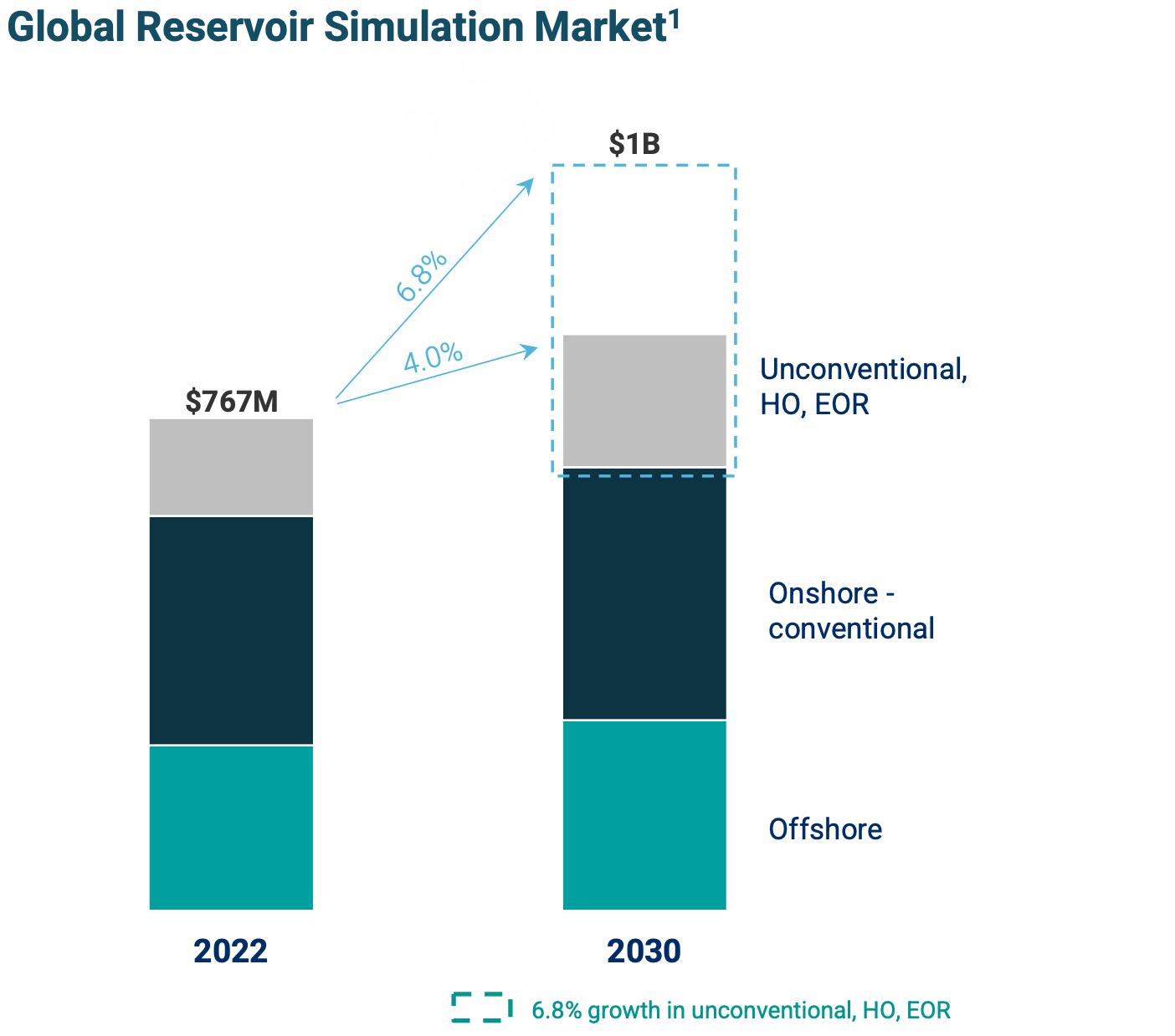 Computer Modelling Group - Seeking Winners