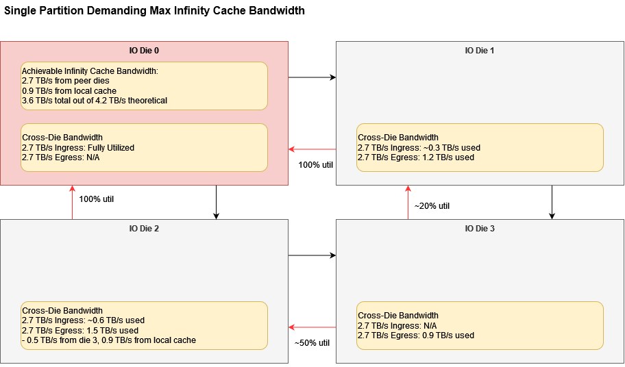 AMD’s CDNA 3 Compute Architecture