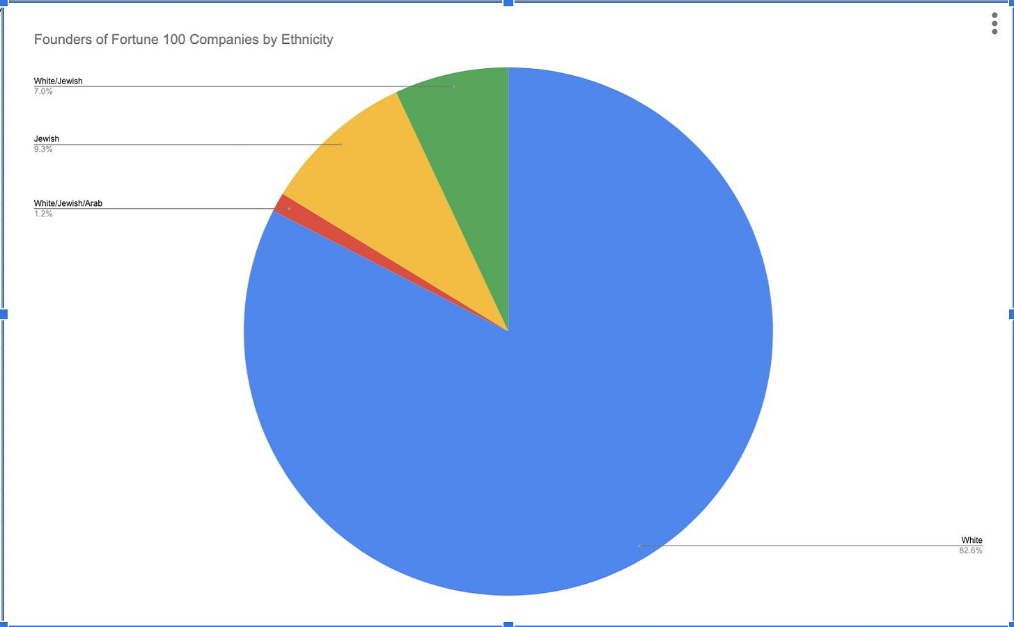 “Immigrants From Where?” - by Alden Whitfeld