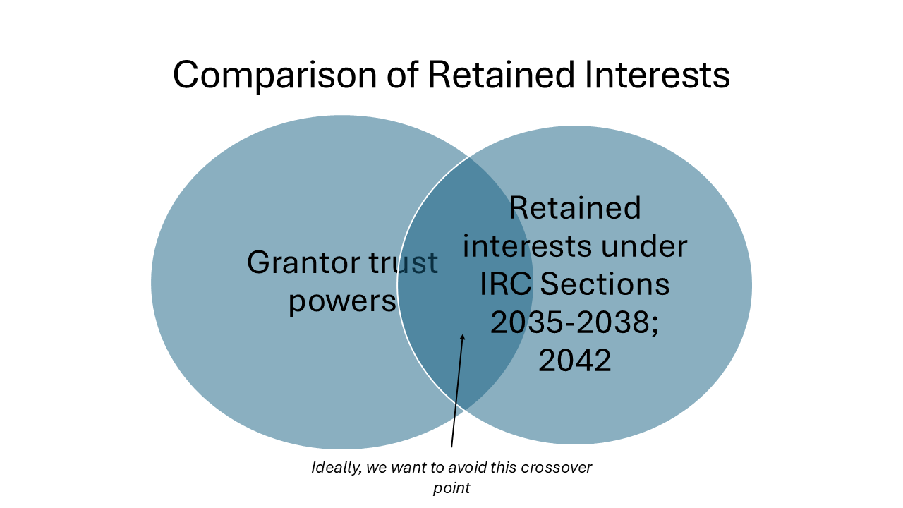 Grantor Trusts and Substitution Powers, Part 1
