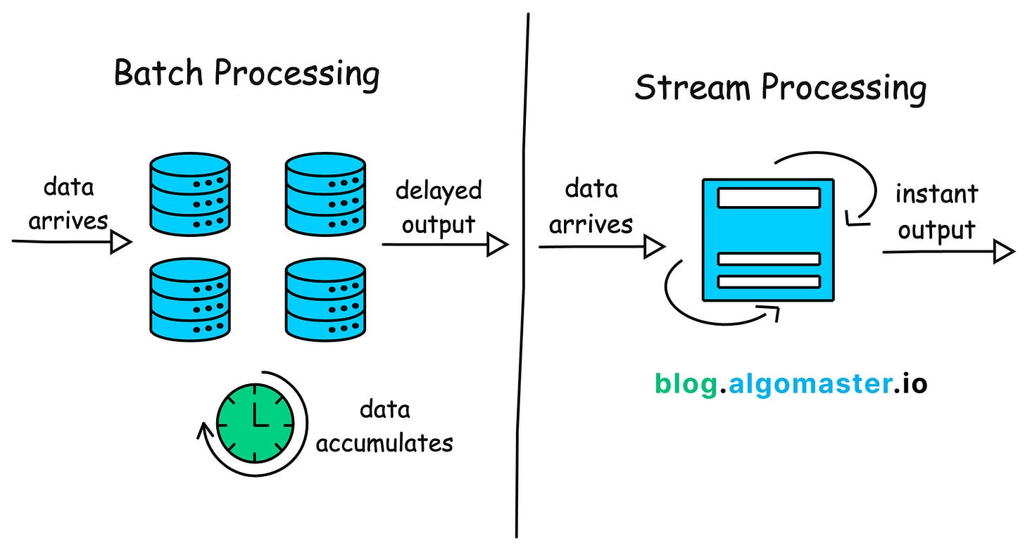 System Design: Top 15 Trade-Offs - by Ashish Pratap Singh