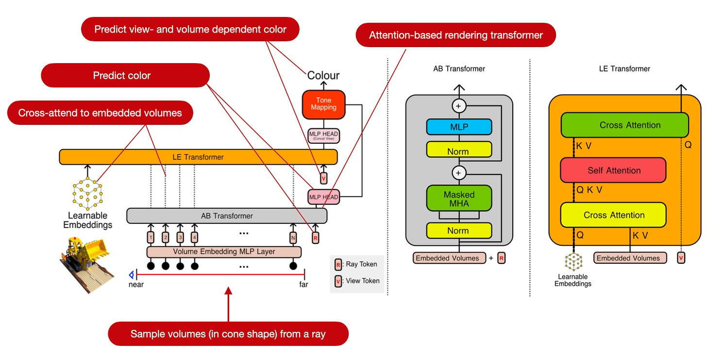 State of Computer Vision 2023 - by Sebastian Raschka, PhD