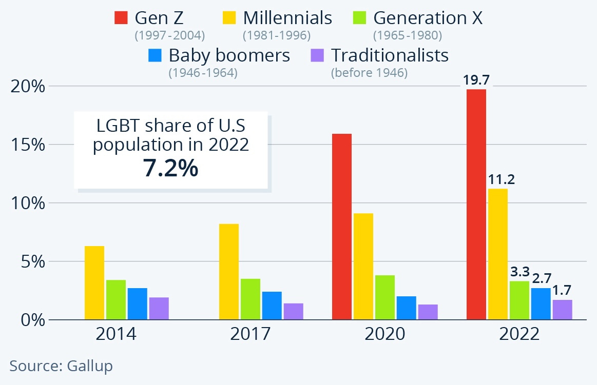 Leftism and Mutation Load