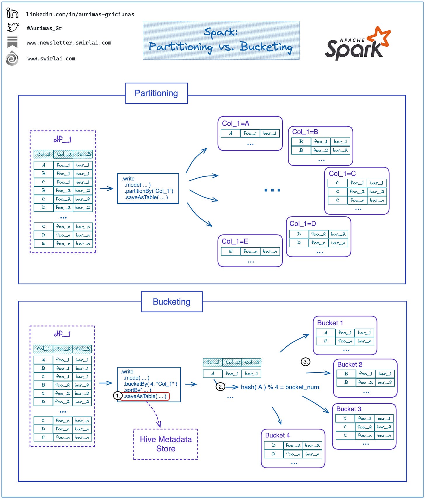 SAI Notes #07: What is a Vector Database?