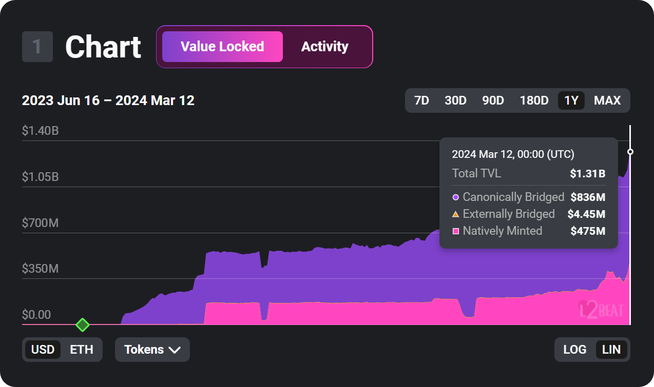What’s New in the Base NFT Scene? 🔵