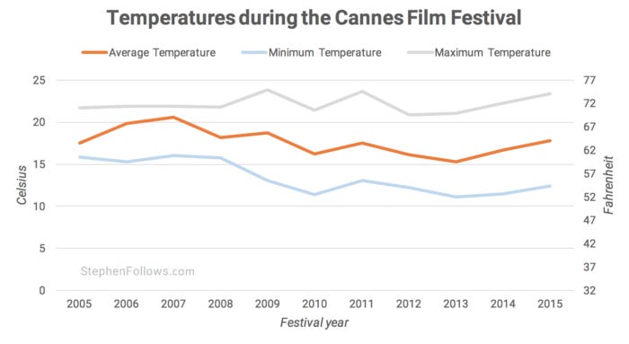 Ultimate tips for attending the Cannes Film Festival