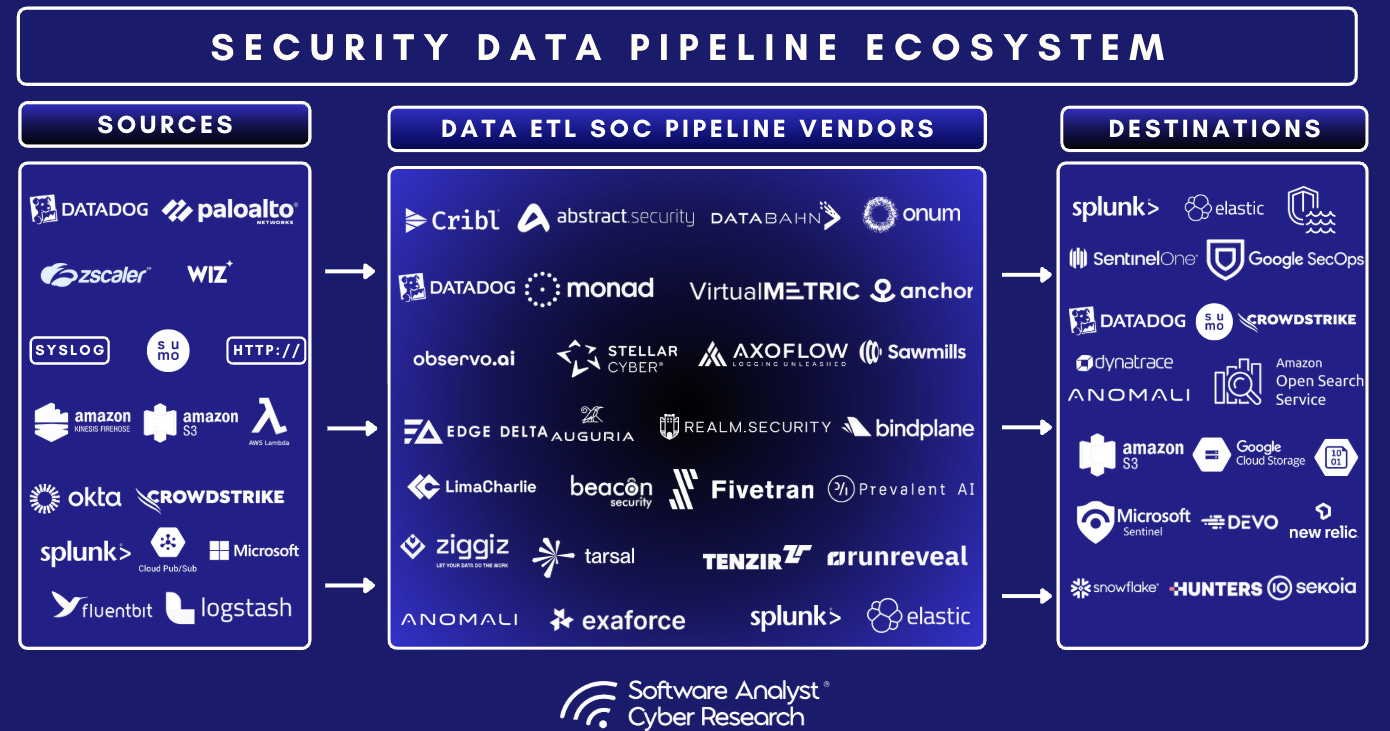 Security Data Pipelines & SIEM Trends 2025 | SACR