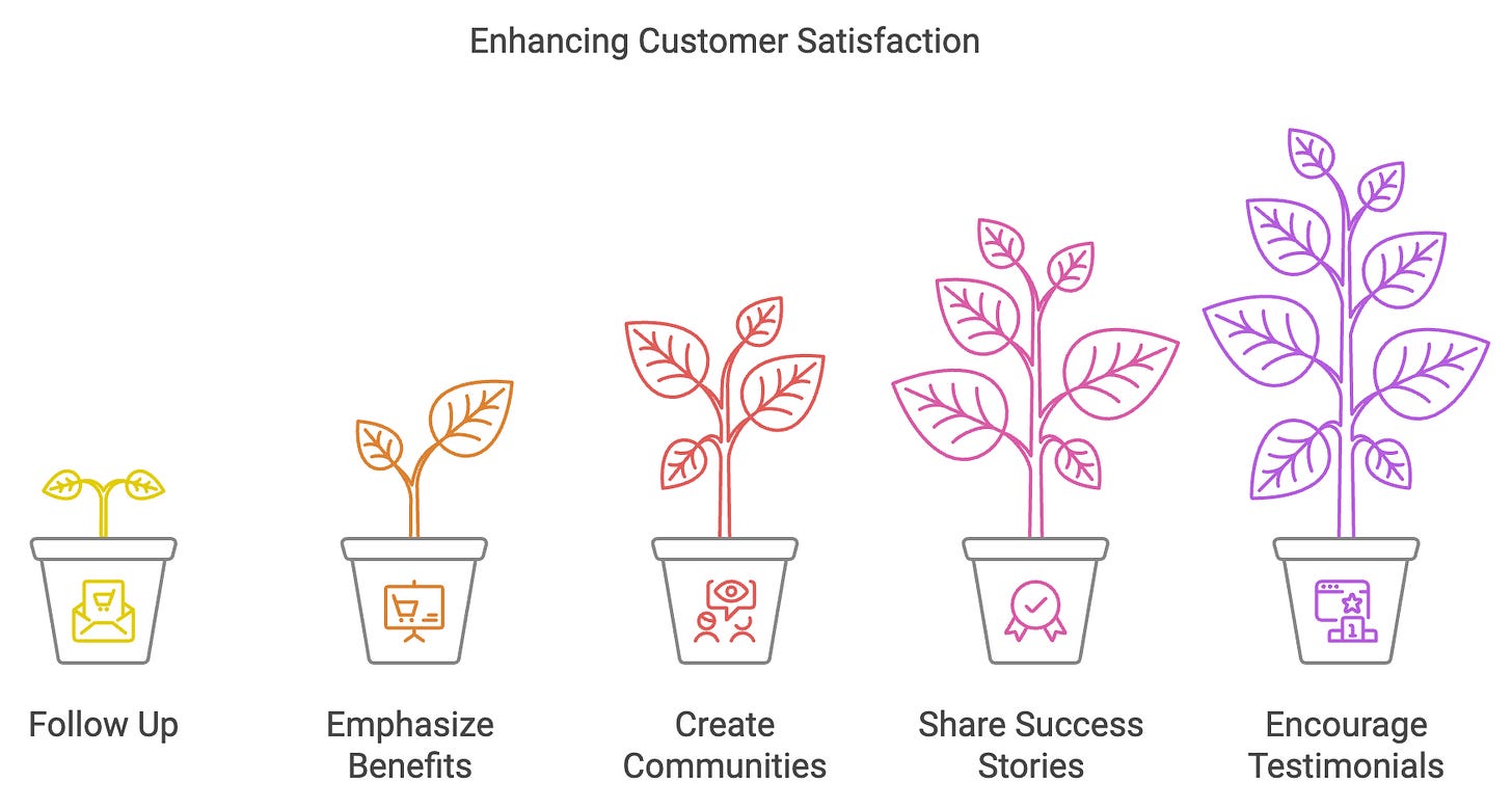 Post Hoc Rationalization – the Art of Making Up Reasons After the Fact