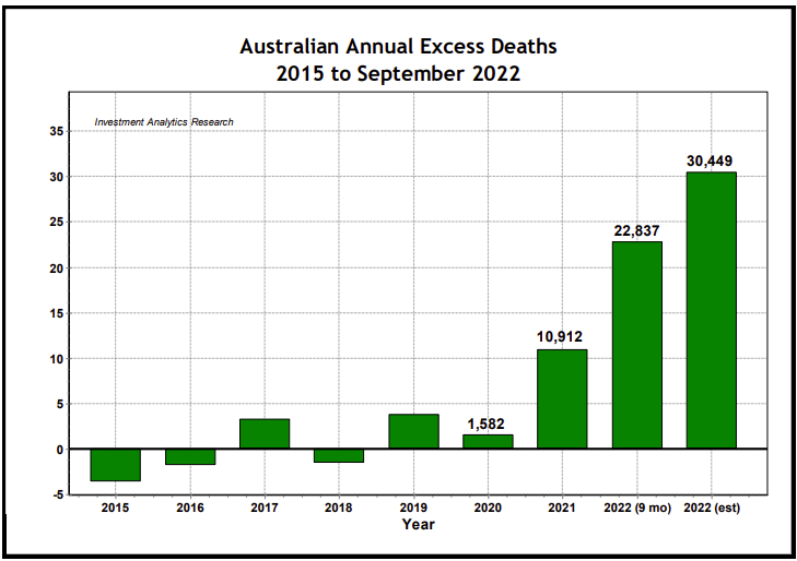 How are they ever going to explain the excess mortality data in Australia?