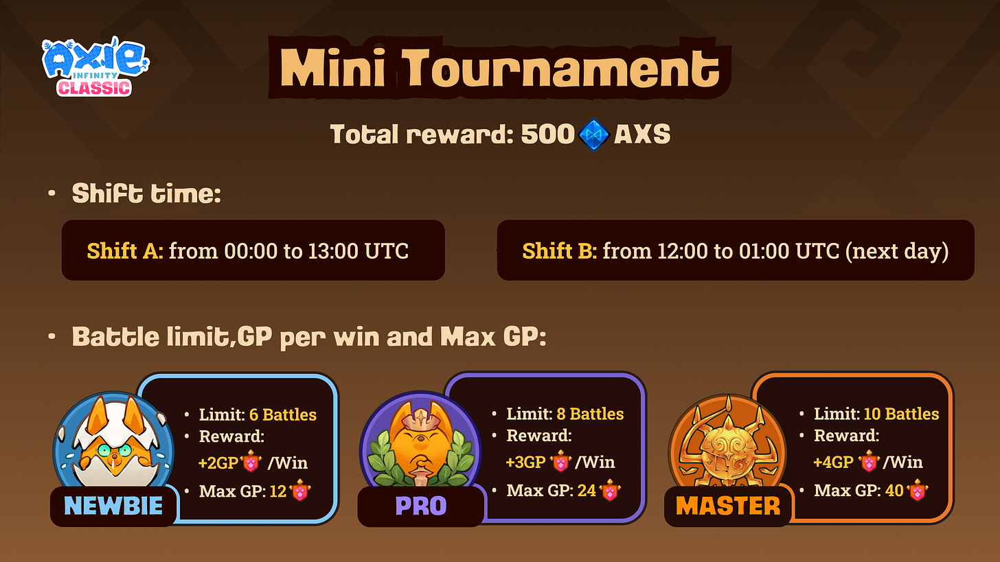 Axie Classic Competitive S6 is LIVE! - The Lunacian