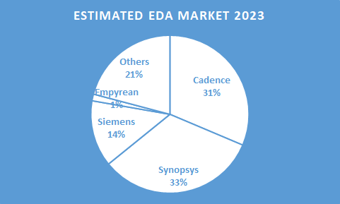 Synopsys and Cadence: The $160B Unsung Giants of Semiconductor Design