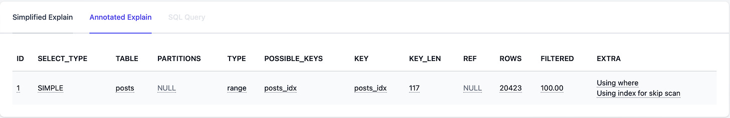 Database Indexing Explained - by Martin Joo