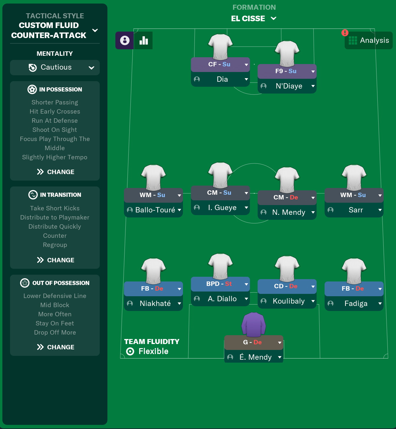 Leading Senegal to Glory - General Discussion - FM23 - Football Manager ...