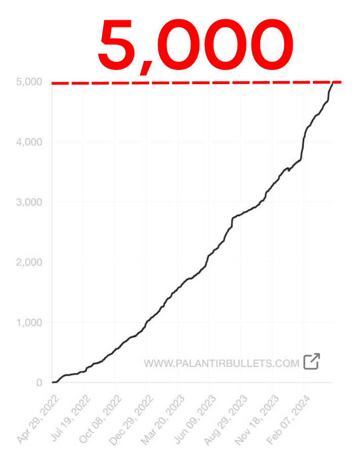 📈 "Demand is Exponential" | Palantir Bullets #75