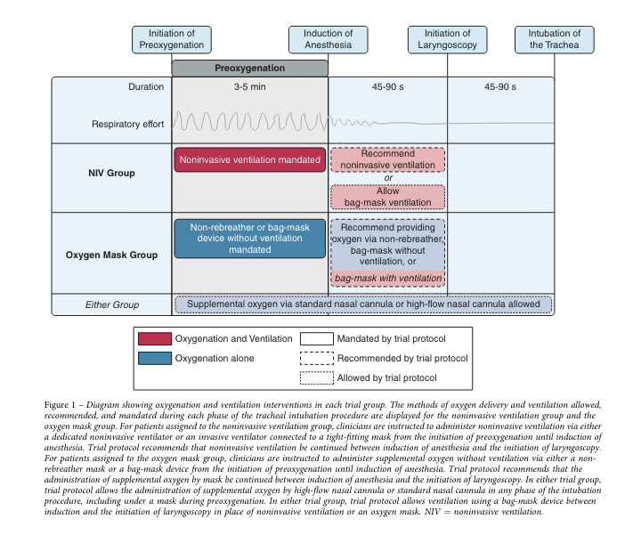 NIV (BiPAP) for preoxygenation before intubation prevented hypoxemia ...